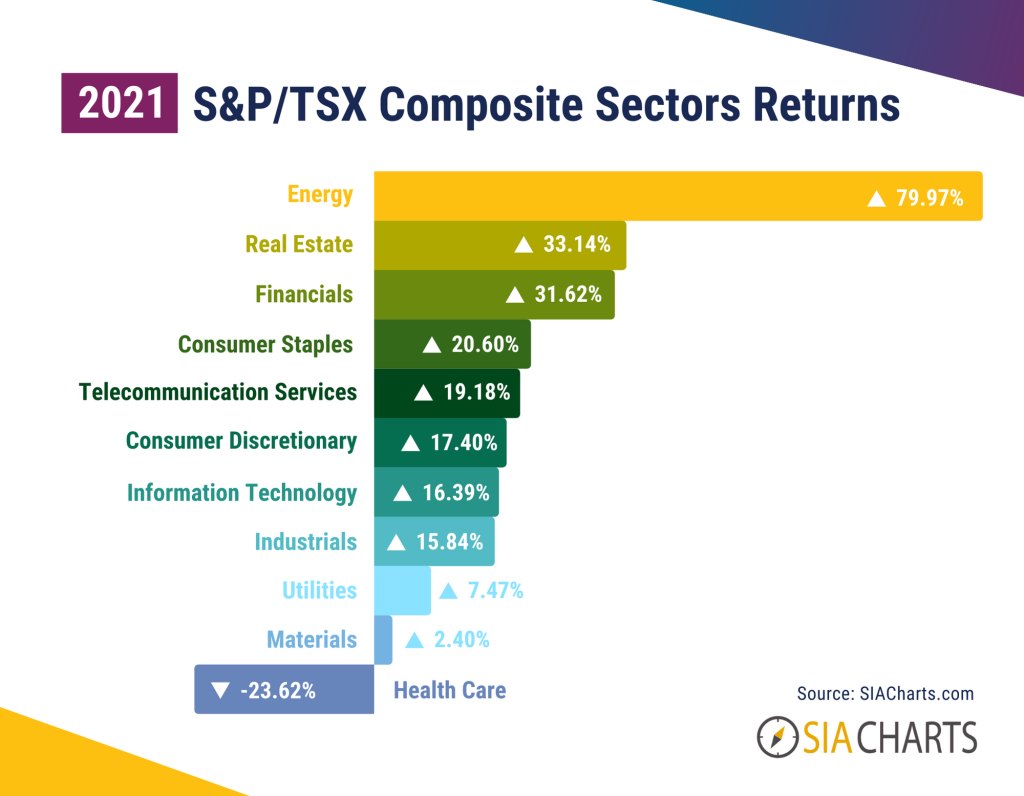 Feature Post SIACharts Made For Financial Advisors 